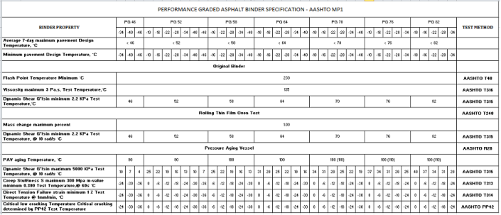 PG Bitumen – Bernet Pars Bitumen Company – شرکت قیر برنت پارس